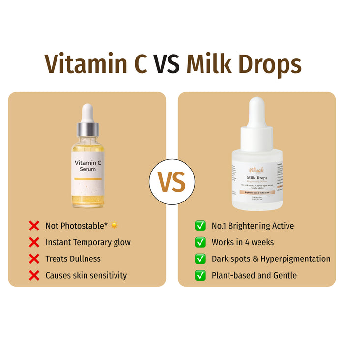 Buy Milk Drops Face Brightening Serum Online for Dull & Glowing Skin